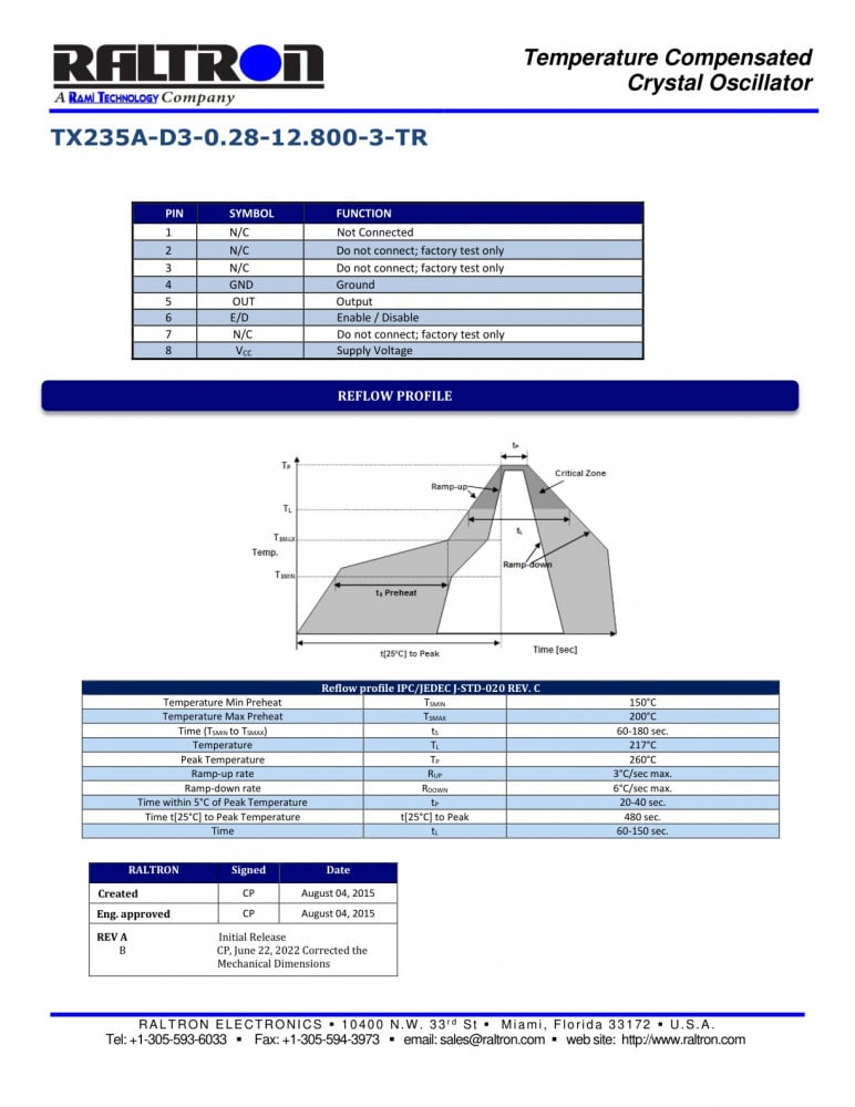 TX235A-D3-0.28-12.800-3-TR datasheet page 3