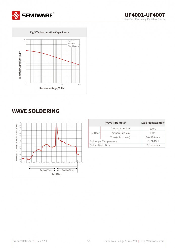 SEMIWARE UF4004 datasheet preview, page 3