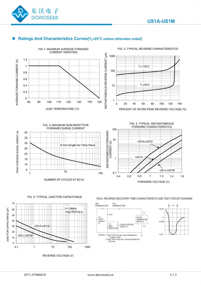 DOWO US1G datasheet page 2