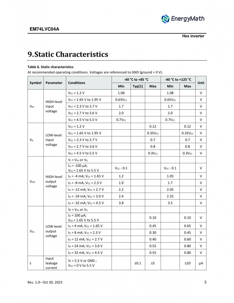 EM74LVC04APW datasheet page 5