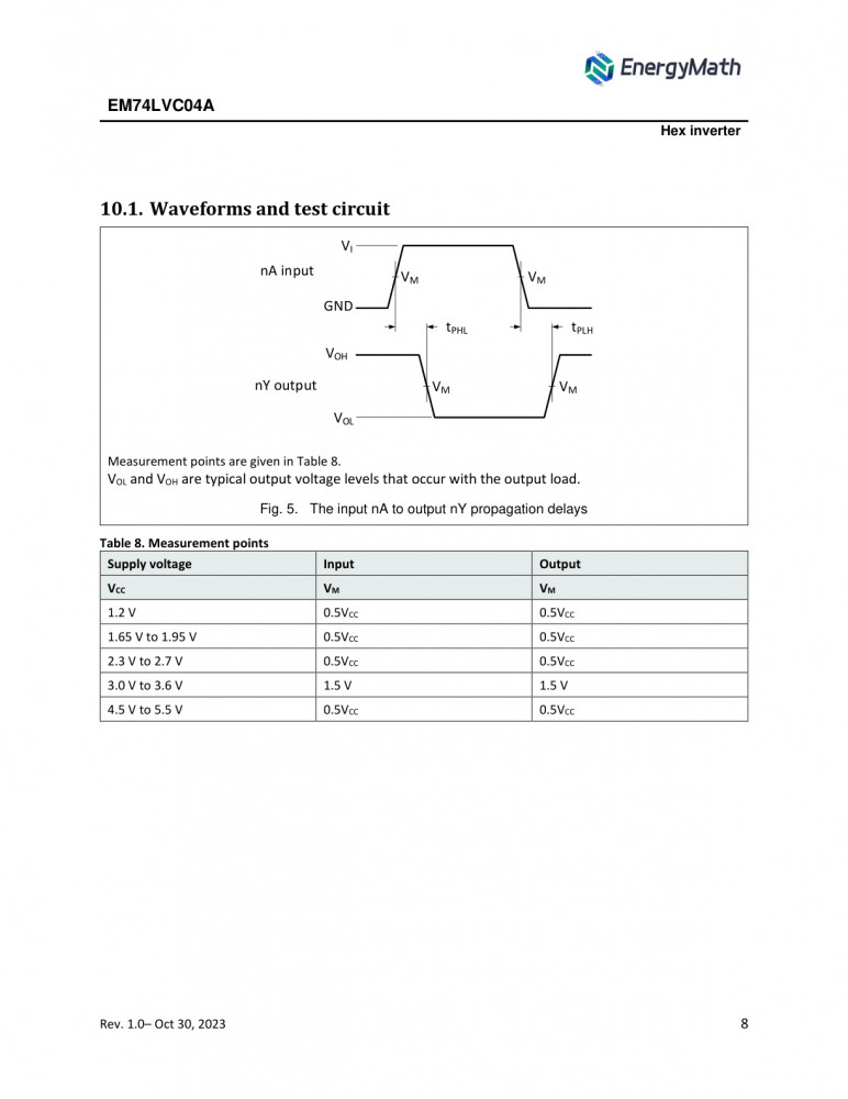 EM74LVC04APW datasheet page 8