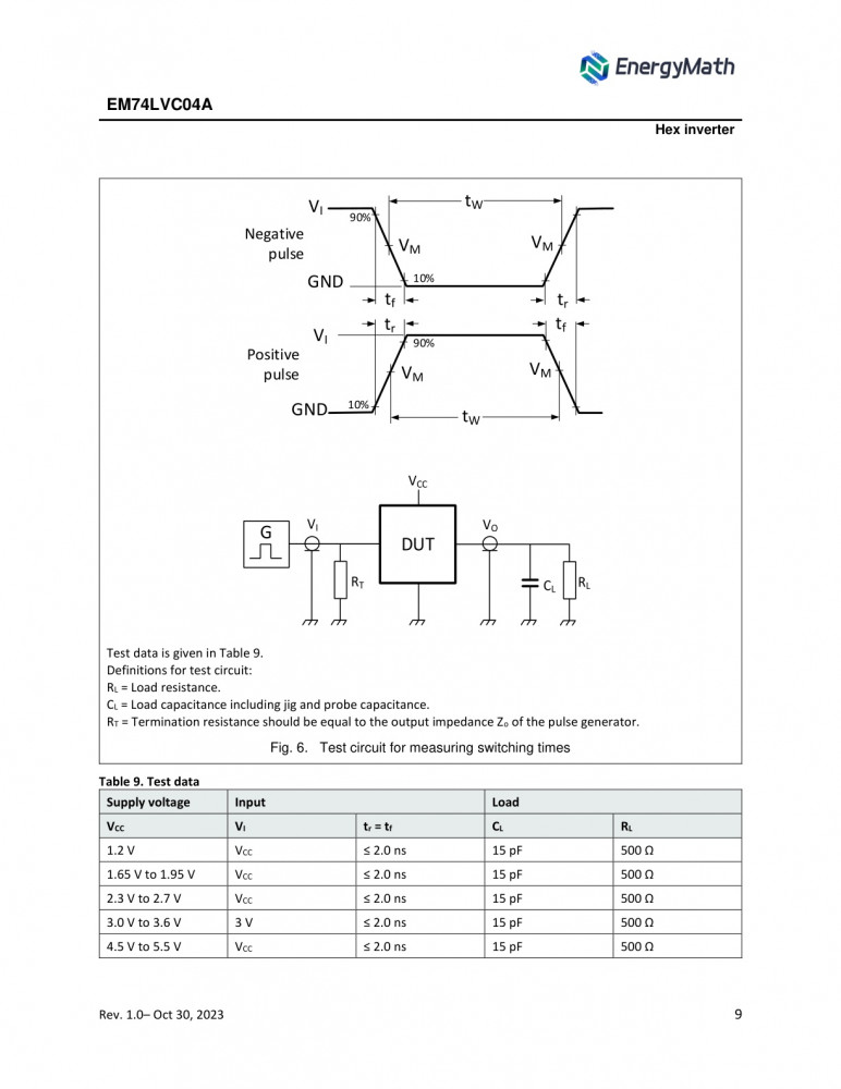 EM74LVC04APW datasheet page 9