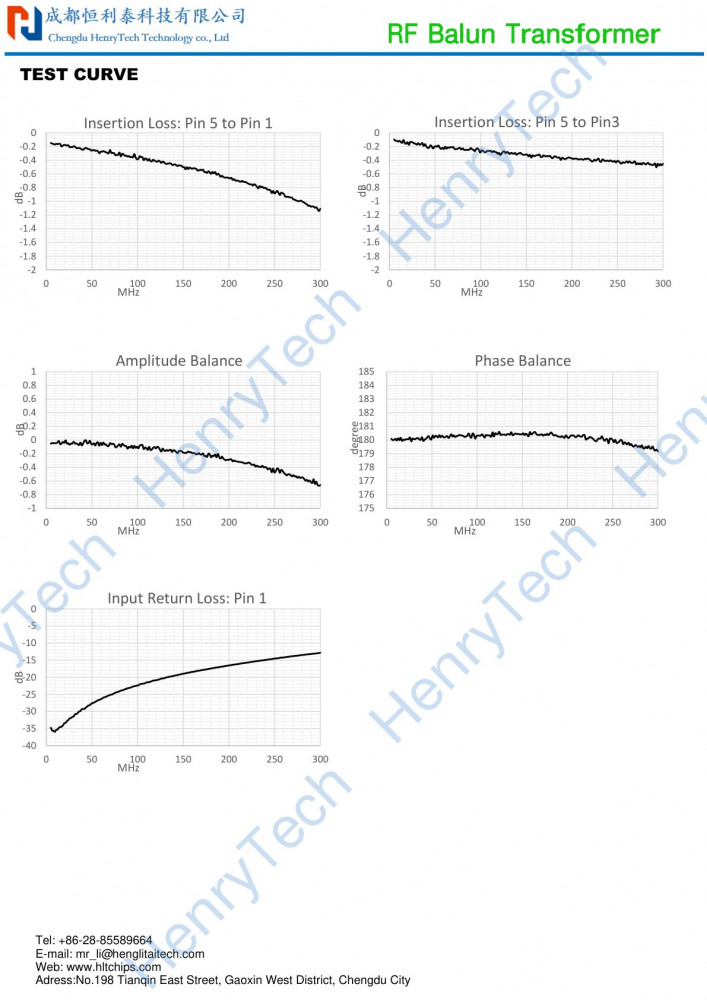 H3-MABA-009852-CF1A40 datasheet page 2