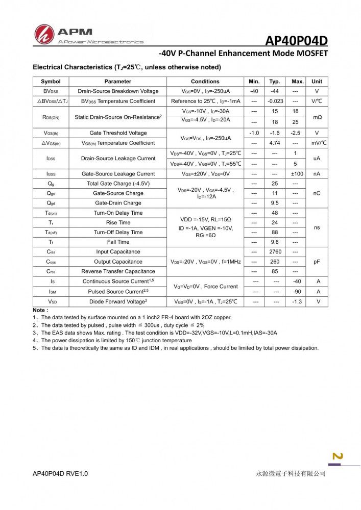 AP40P04D datasheet page 2