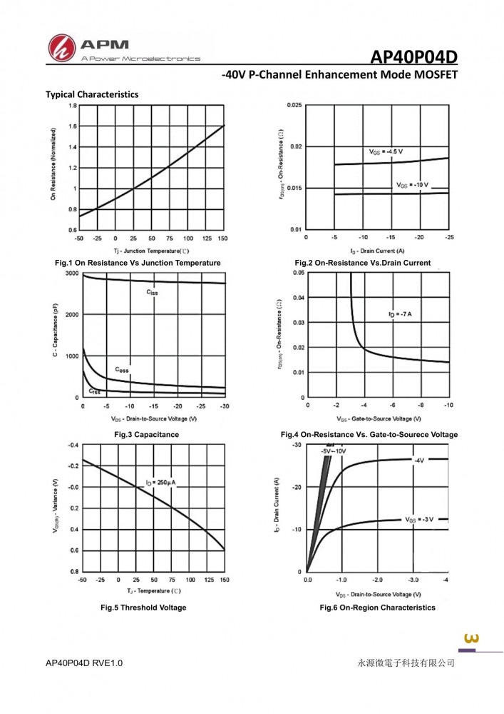 AP40P04D datasheet page 3