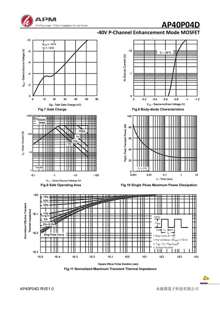 AP40P04D datasheet page 4