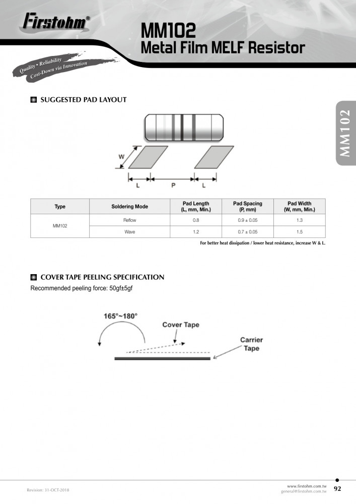 Firstohm MM102 datasheet page 4