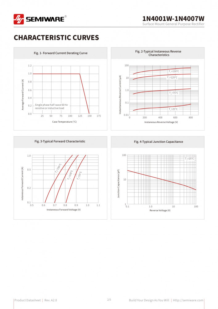SEMIWARE 1N4004W datasheet page 2
