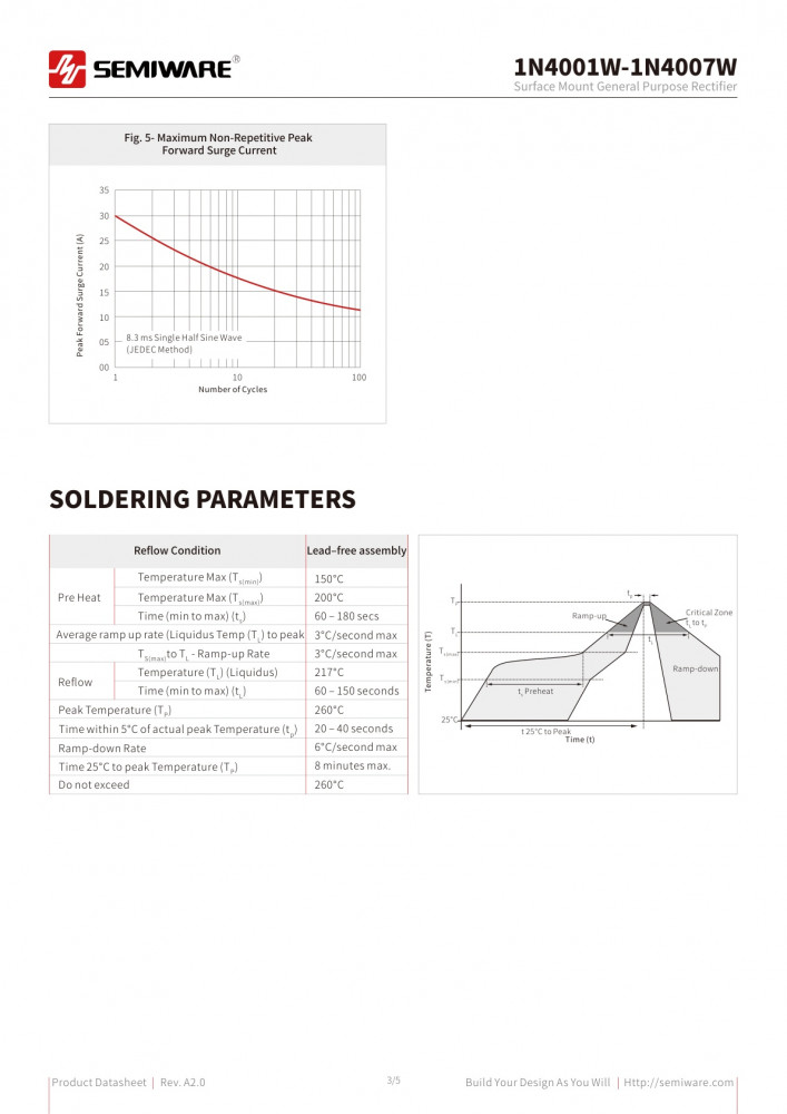 SEMIWARE 1N4004W datasheet page 3
