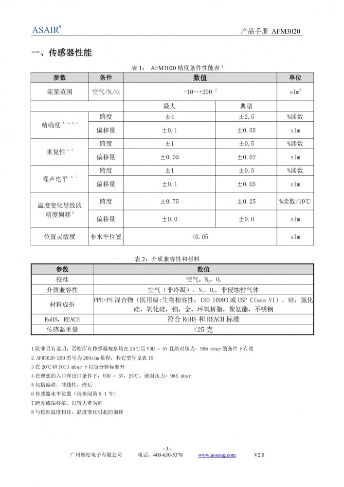 AFM3020 datasheet page 4