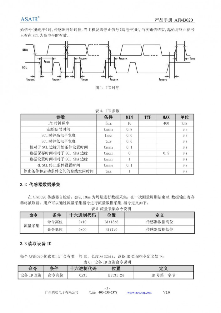 AFM3020 datasheet page 6