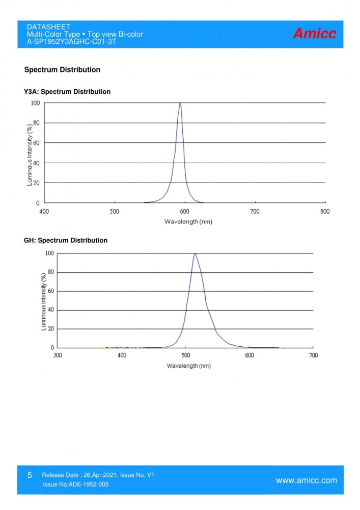 A-SP1952Y3AGHC-C01-3T datasheet page 5