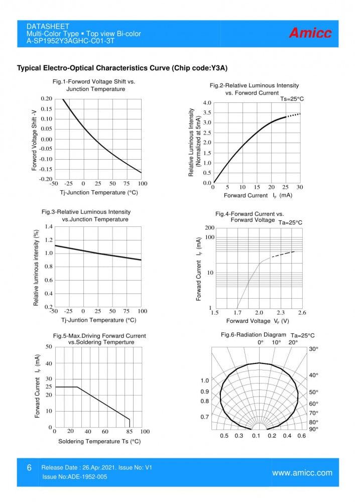A-SP1952Y3AGHC-C01-3T datasheet page 6