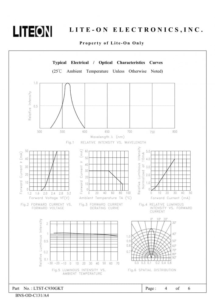 LTST-C930GKT datasheet page 4