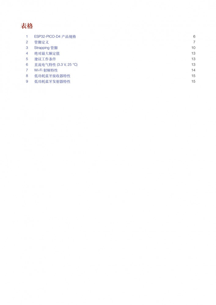 ESP32-PICO-D4 datasheet page 4