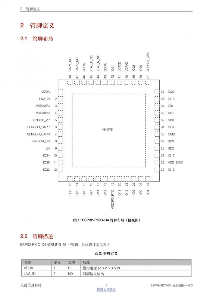 ESP32-PICO-D4 datasheet page 7
