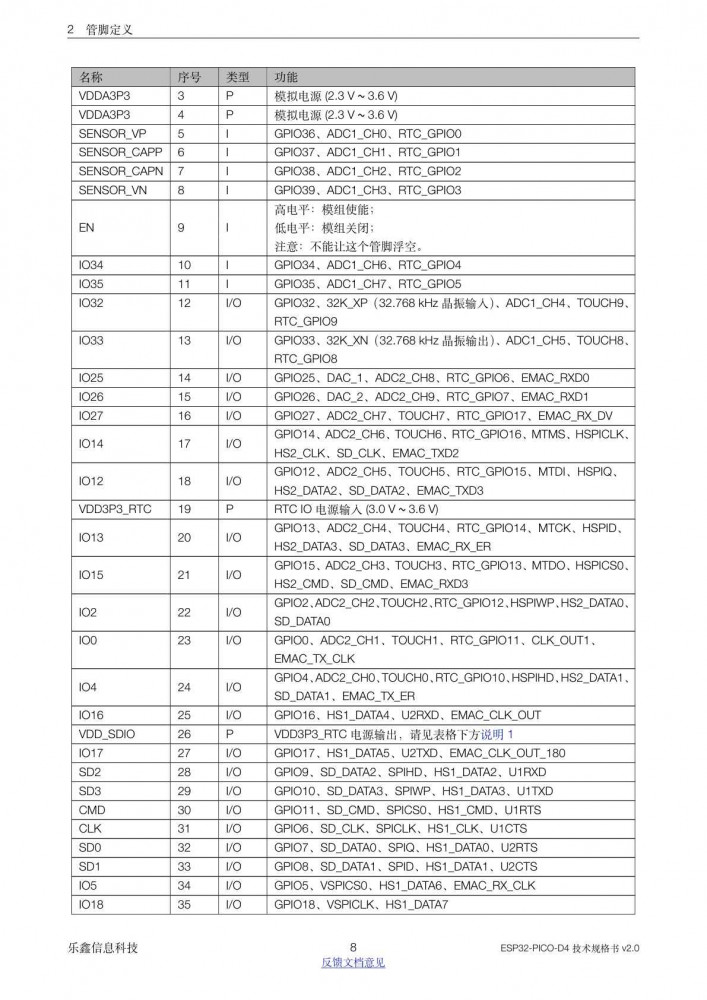 ESP32-PICO-D4 datasheet page 8