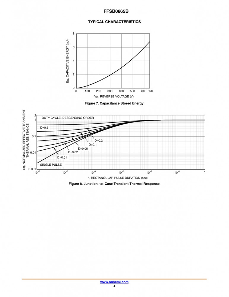 FFSB0865B datasheet page 4