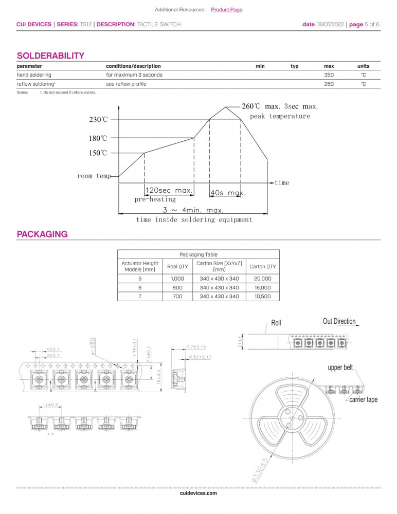 CUI TS12 series document page 5