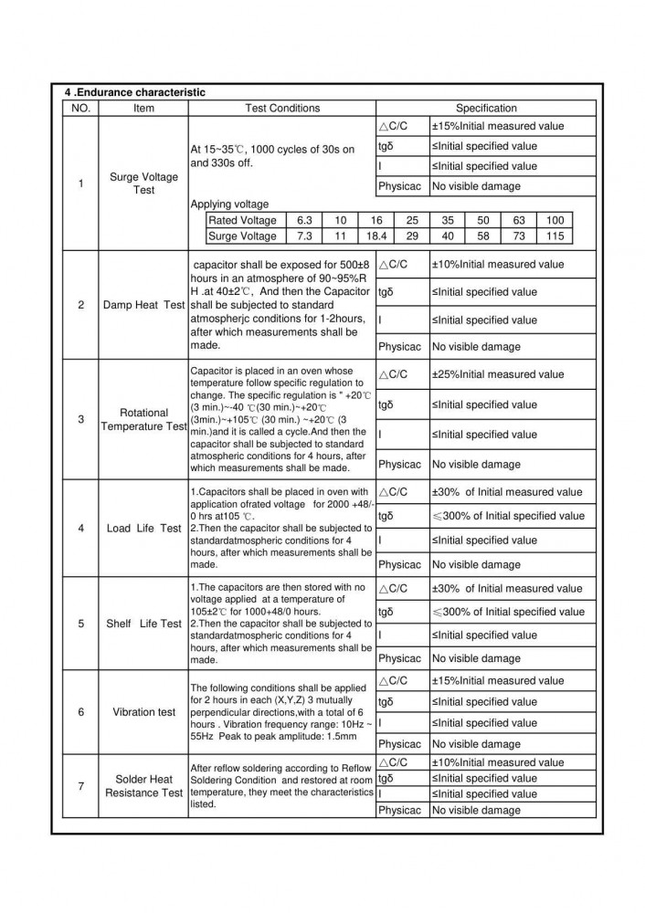 KNSCHA approval specification page 6