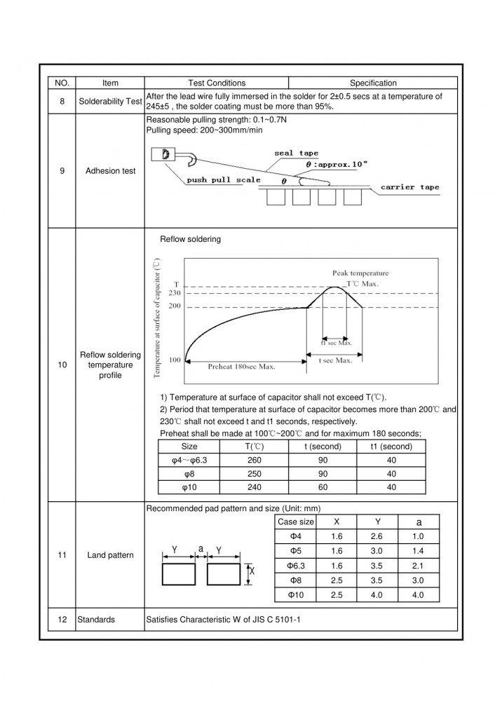 KNSCHA approval specification page 7