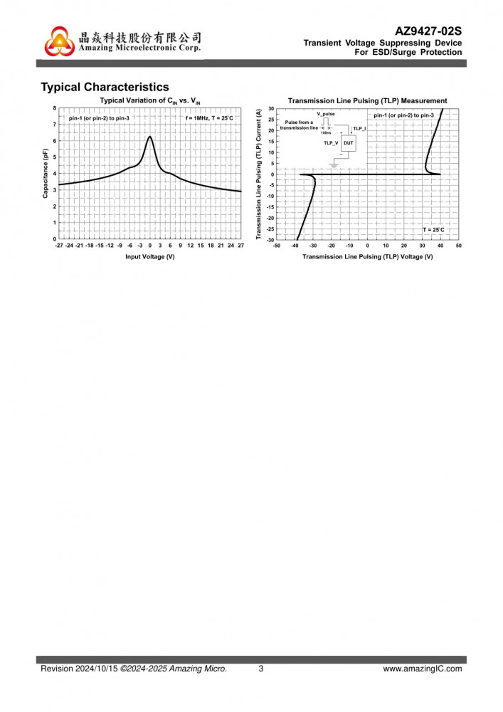 AZ9427-02S datasheet page 3
