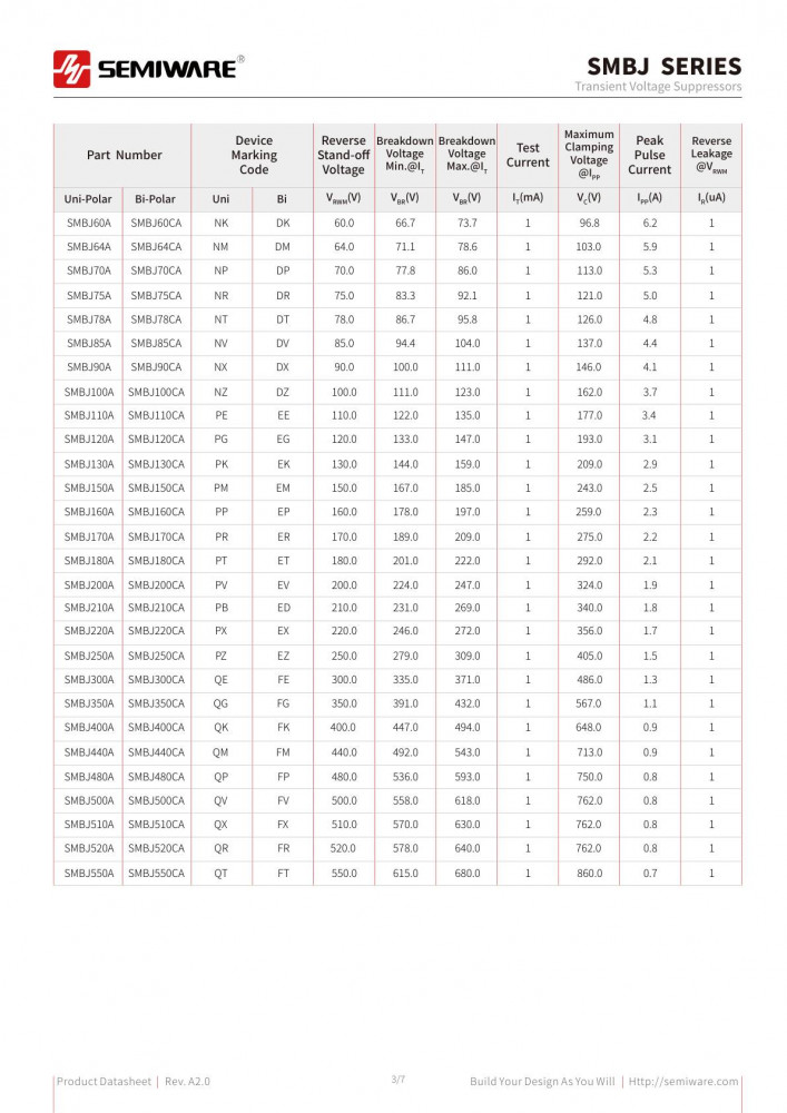 SMBJ160A datasheet page 3