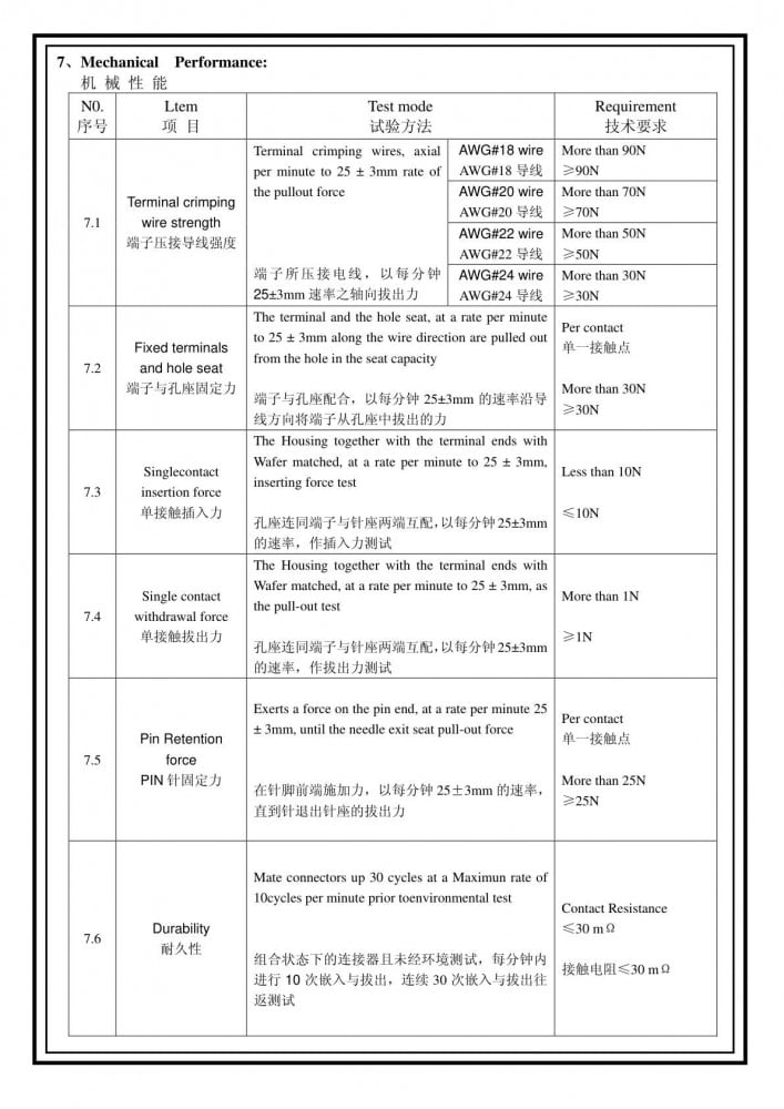 HC-5.08-4Y specification page 5