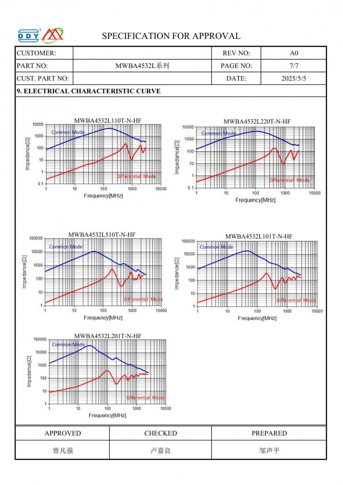 MWBA4532L110T-N-HF electrical characteristic curves page 2