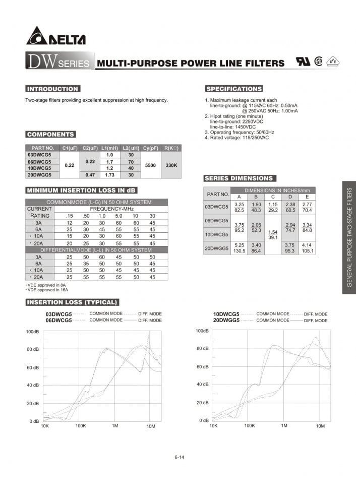 DELTA 10DWCG5 datasheet page 1