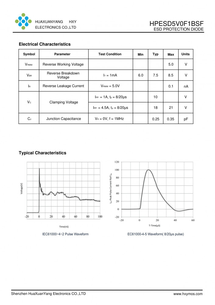 HPESD5V0F1BSF datasheet page 2