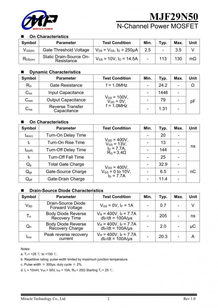 MJF29N50 datasheet page 2