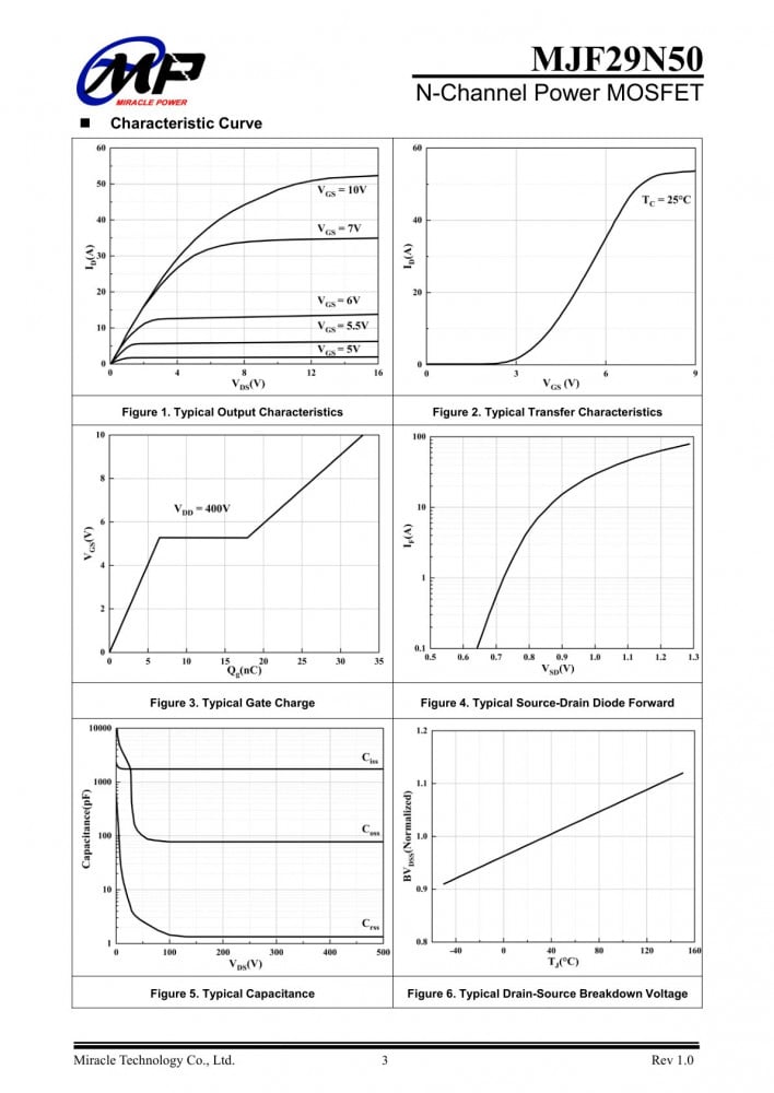 MJF29N50 datasheet page 3