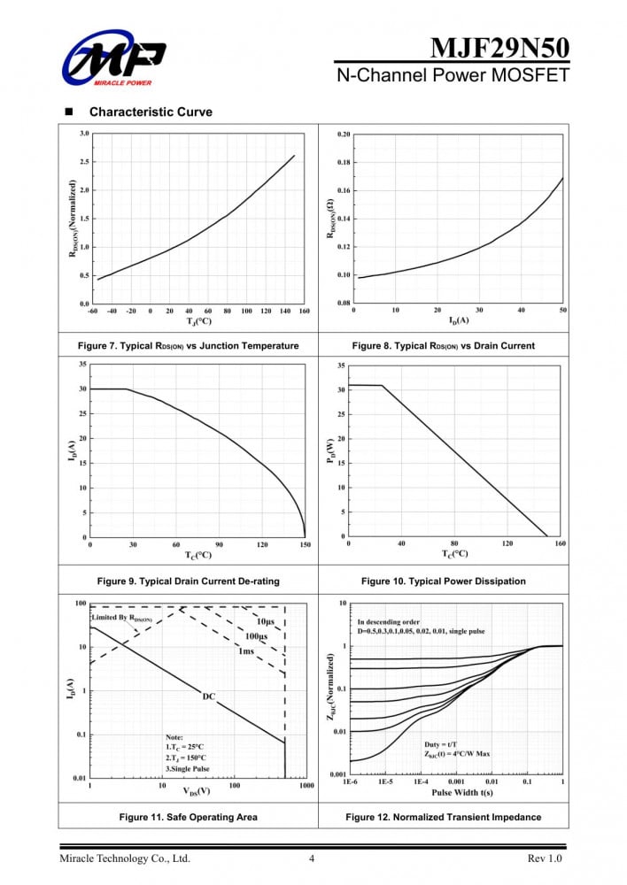 MJF29N50 datasheet page 4
