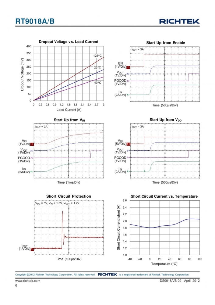 RT9018B-18GSP datasheet page 6