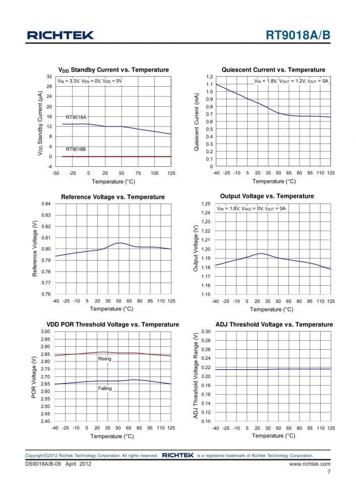 RT9018B-18GSP datasheet page 7