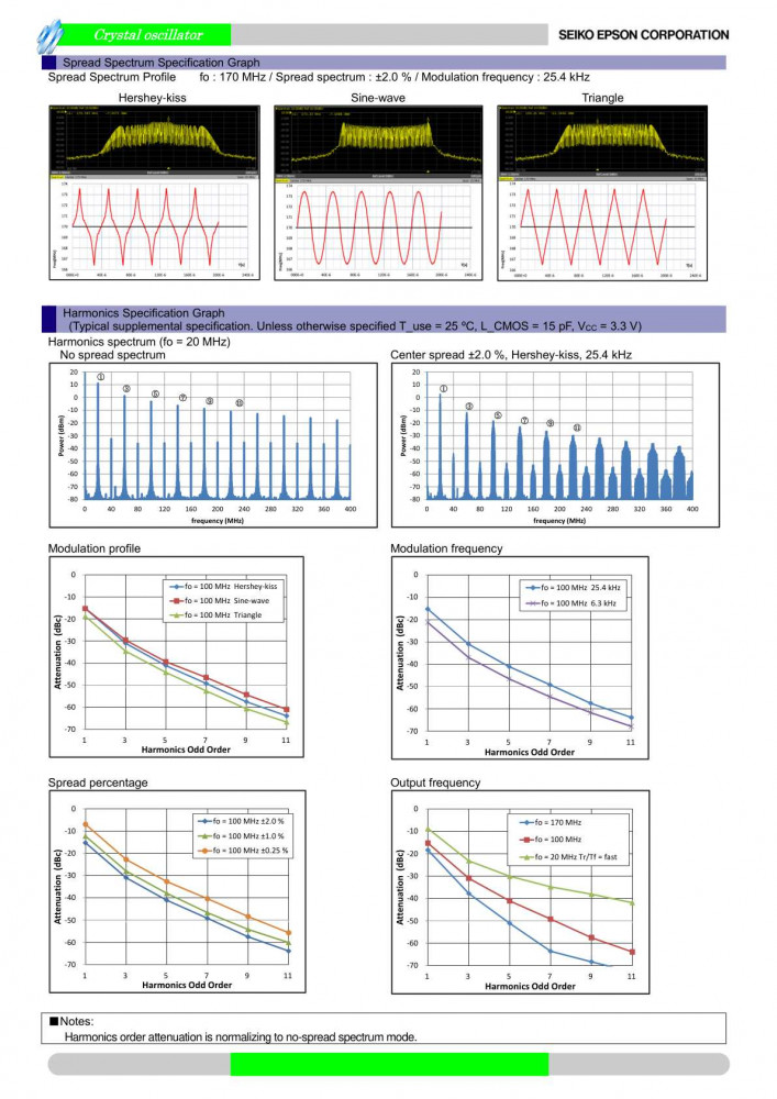 EPSON SG-9101 series datasheet page 4