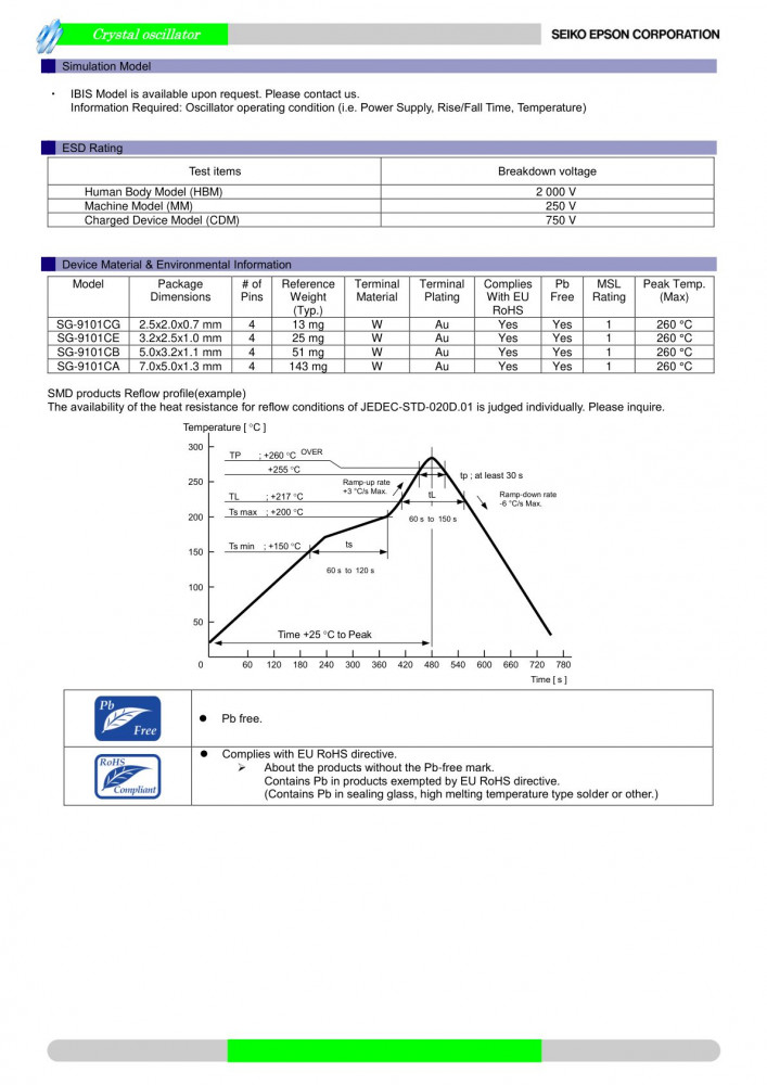 EPSON SG-9101 series datasheet page 6