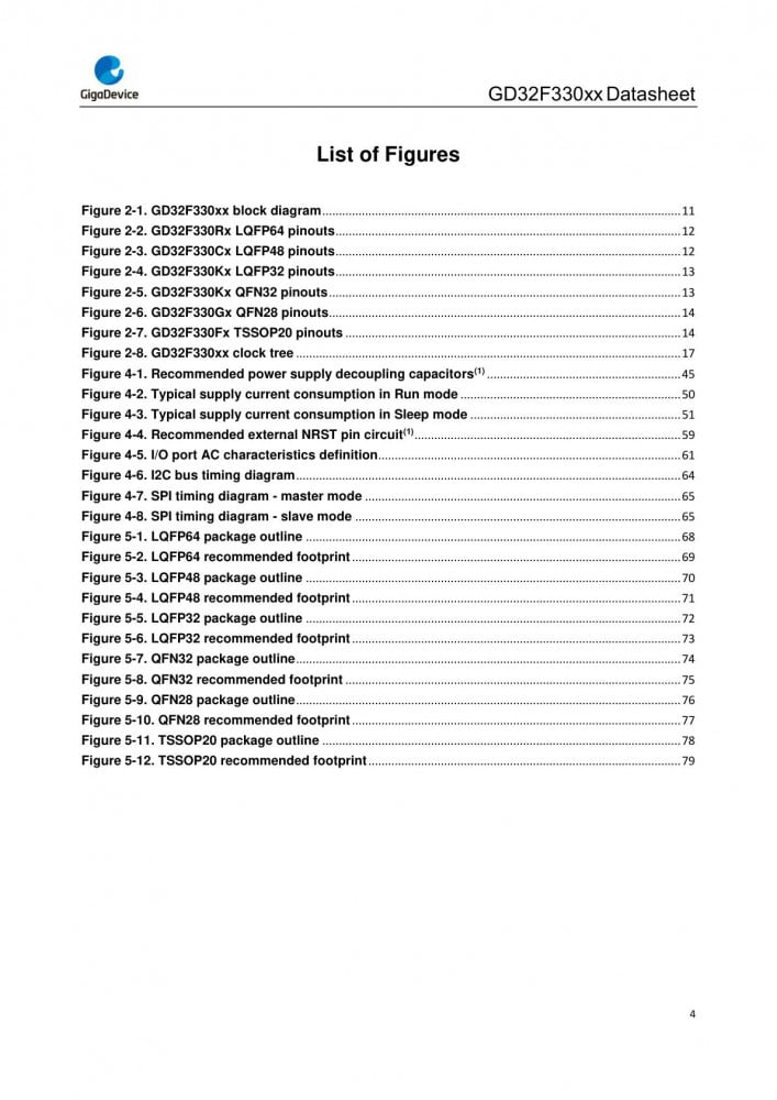 GD32F330xx datasheet page 5