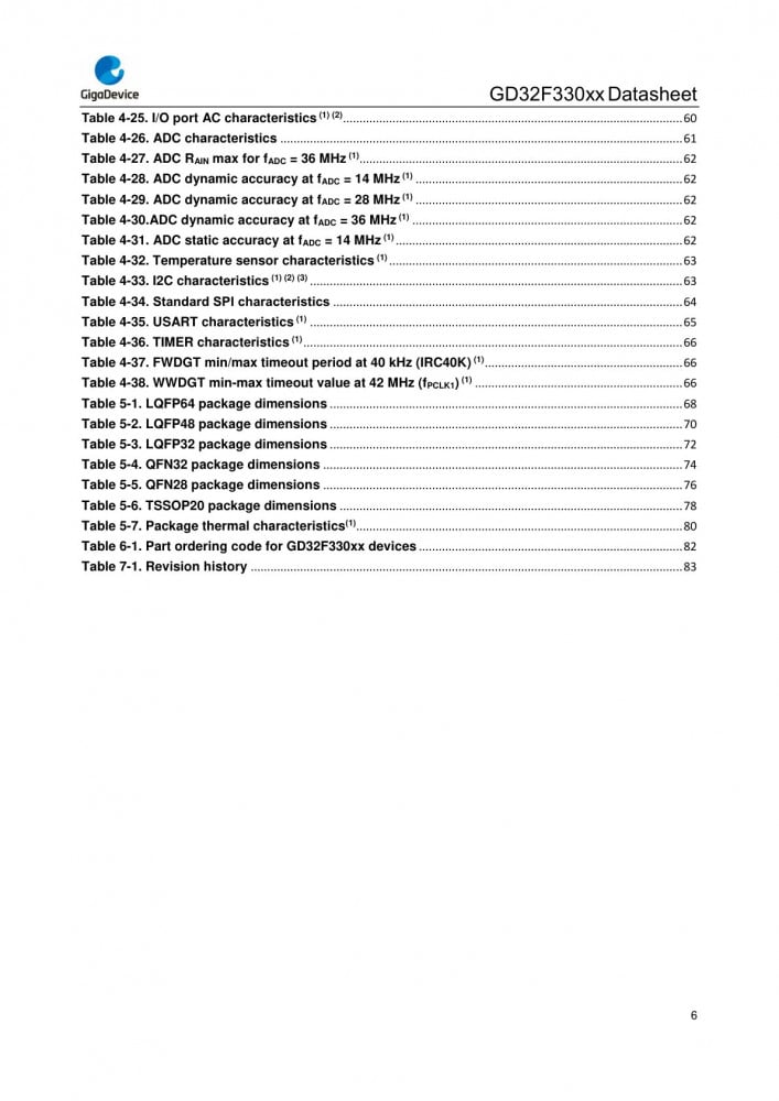 GD32F330xx datasheet page 7
