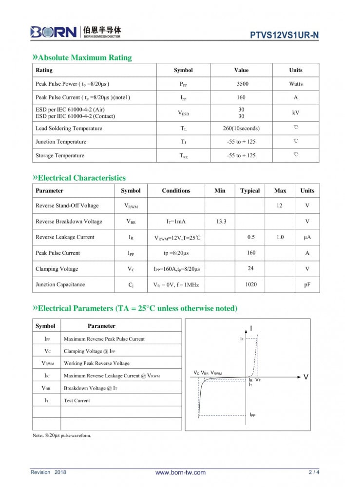 PTVS12VS1UR-N datasheet page 2