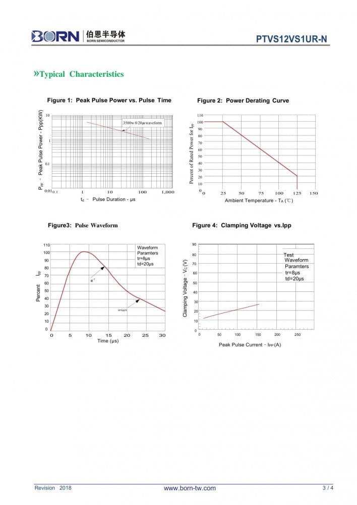 PTVS12VS1UR-N datasheet page 3