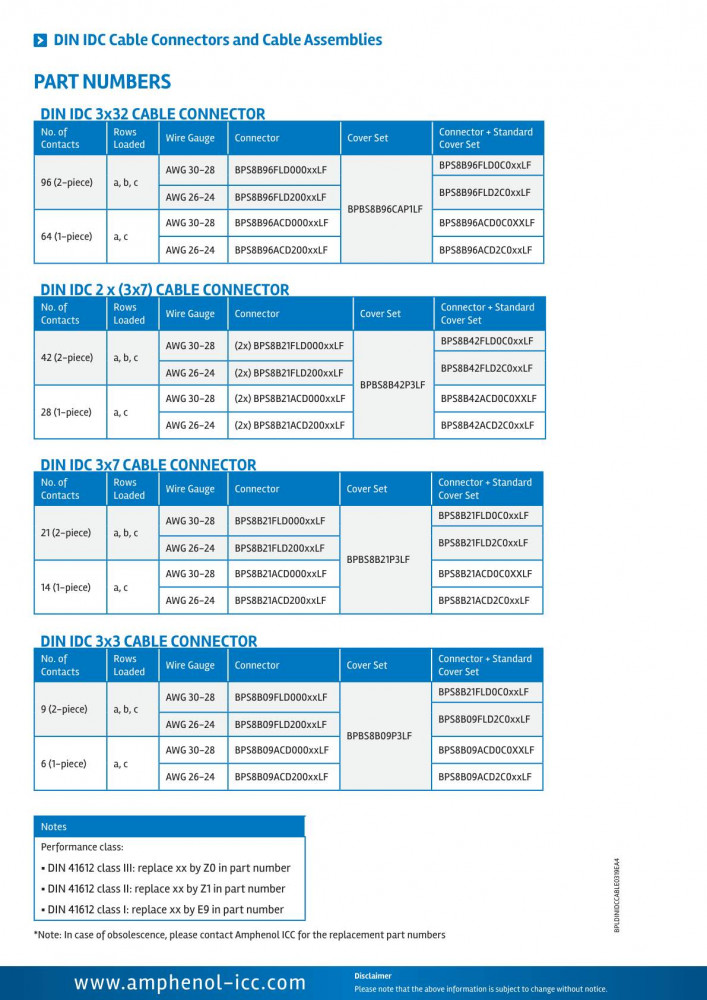 Amphenol DIN IDC connector documentation page 3