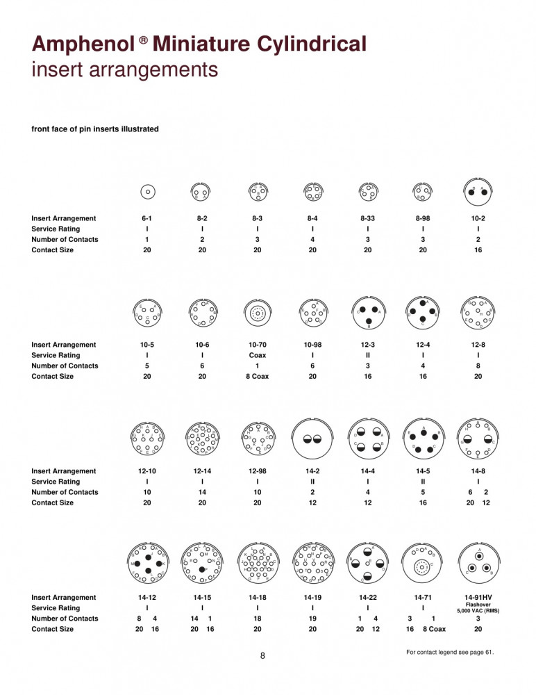 Amphenol miniature cylindrical connector catalog page 10