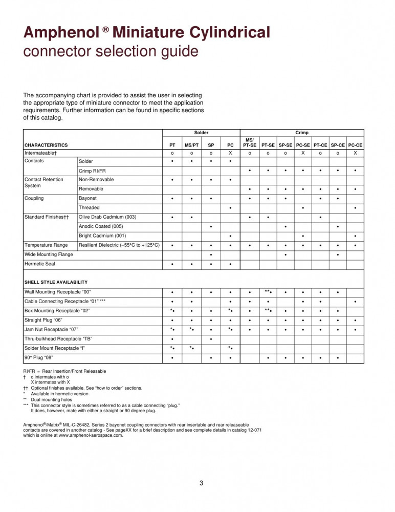 Amphenol miniature cylindrical connector catalog page 5