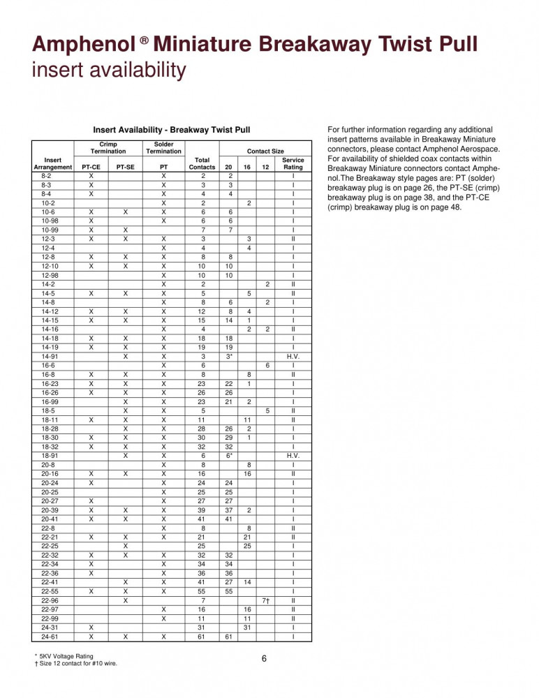 Amphenol miniature cylindrical connector catalog page 8