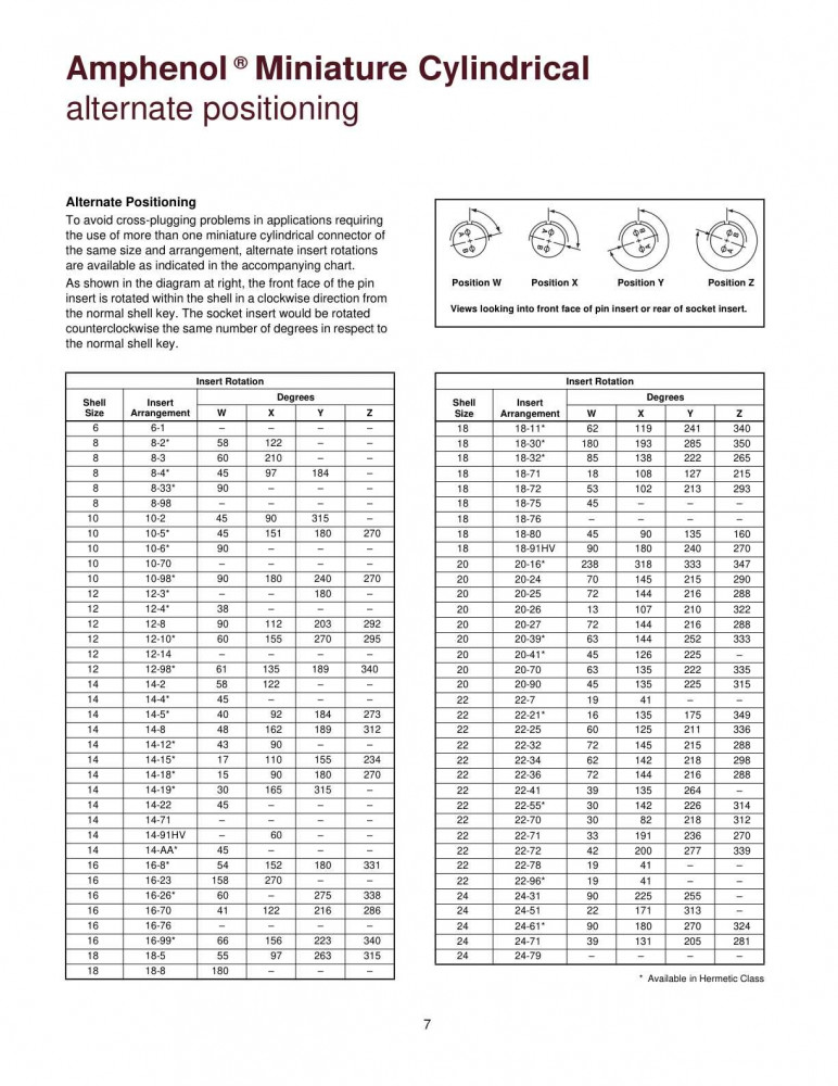 Amphenol miniature cylindrical connector catalog page 9