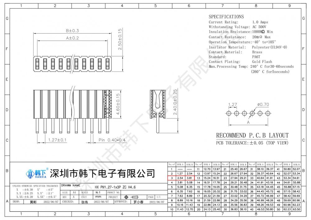 HX PM1.27-1x3P ZC H4.6 technical drawing preview