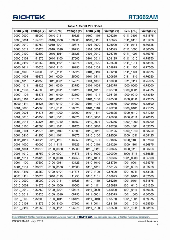 RT3662AM datasheet preview, page 7