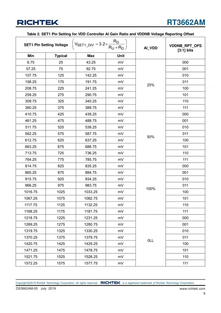 RT3662AM datasheet preview, page 9